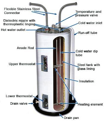 Electrical Water Heaters Power Rating Calculations – Part One ...