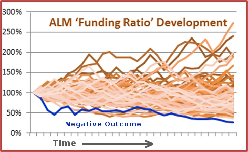 Actuary Info Blog: model