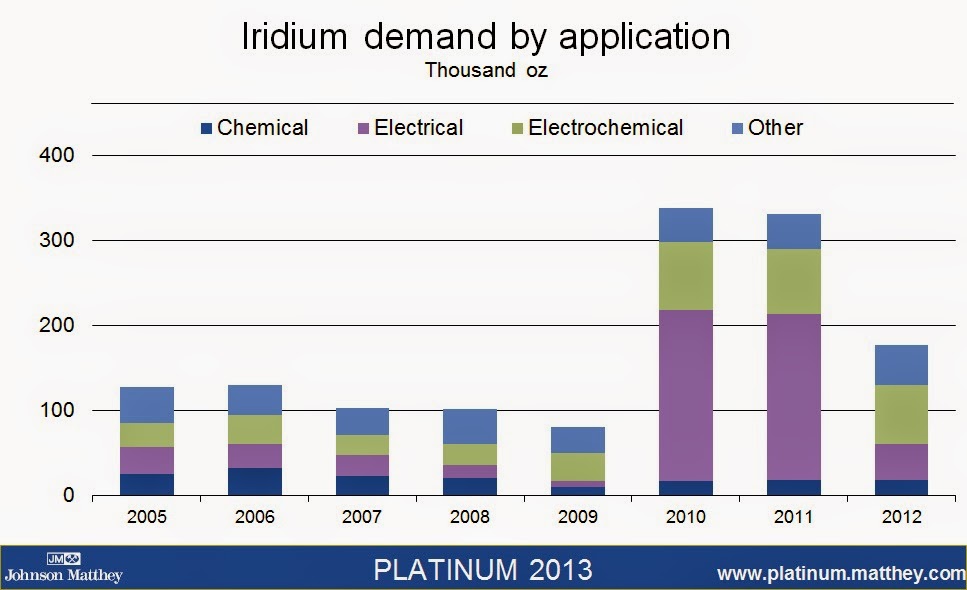 Robert Mix's Blog: $50 Bills, Iridium, Bitcoin App For iPhone