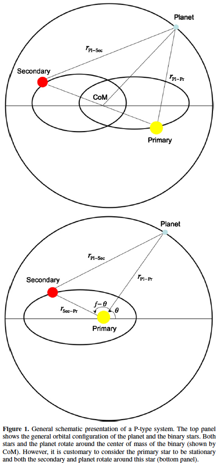 The Dragon's Tales: Calculating the Habitability of P-Type Binary Star ...