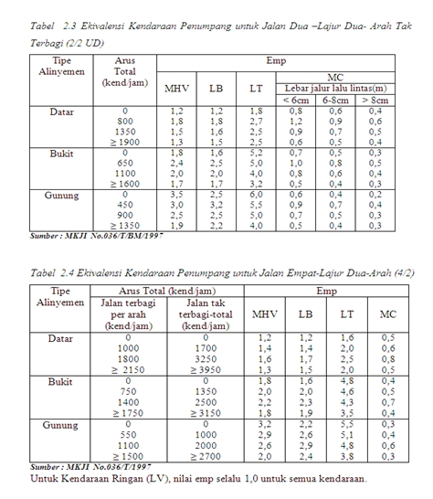 CUP'S: Rancangan Jembatan
