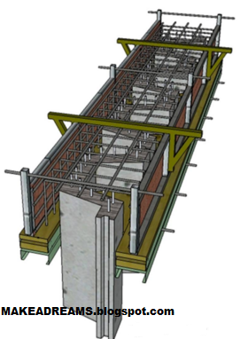 Jenis Dan Macam - Macam Bekisting - MakeADreams