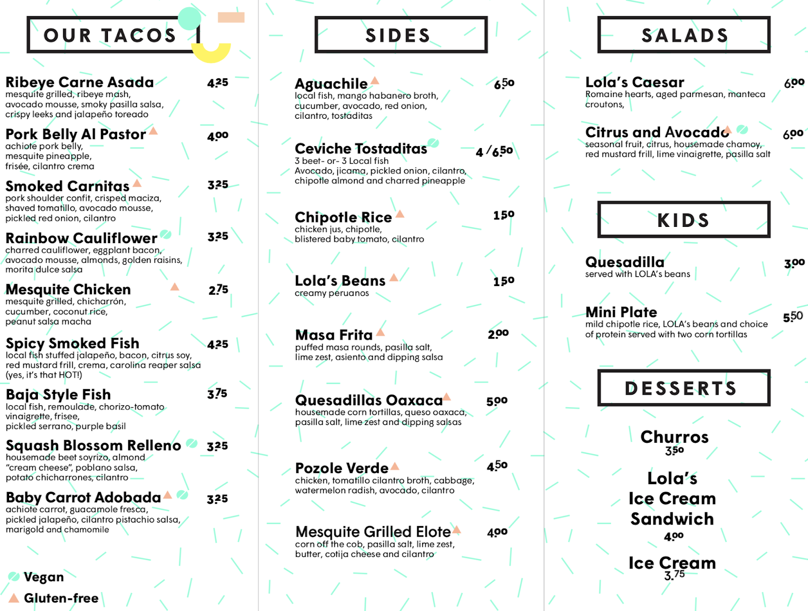 SanDiegoVille: Long Awaited Modern Mexican Eatery Lola 55 To Open On ...