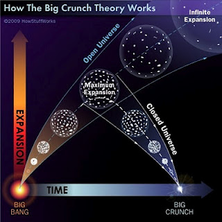 CMC: Artículos sobre Big Crunch y Big Rip