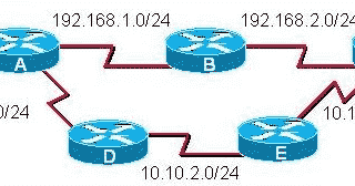 Cisco Ccna Exam Questions: Refer to the exhibit. All routers in the ...