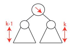[低端筆記] MIT算法導論 6. AVL Trees, AVL Sort | Sean's House