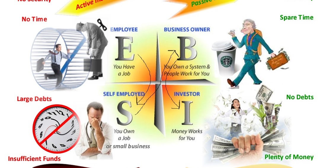 Buhay Pinansyal: Dalawang uri ng income