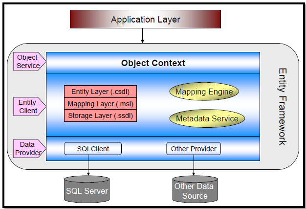 How To Get Specific Columns Returned By Stored Procedure In Variable Entity Framework Core Asp