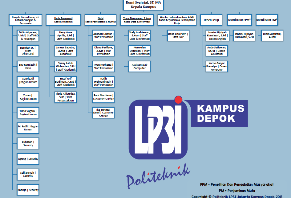 Profil & Visi Misi LP3I Depok | Waroeng Haroen