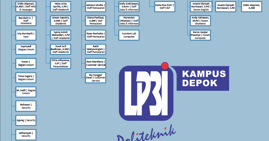 Profil & Visi Misi LP3I Depok | Waroeng Haroen