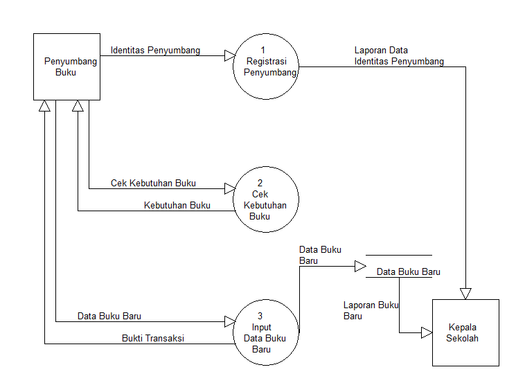 Prototype Sistem Informasi Perpustakaan ~ Headman's Blog