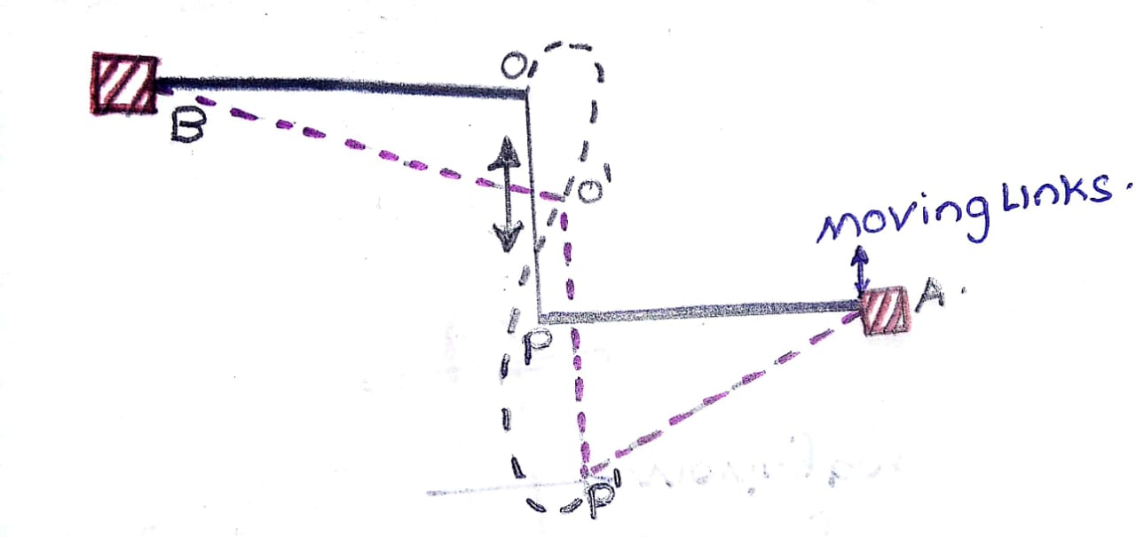 Approximate straight line mechanisms - Mechanical Education