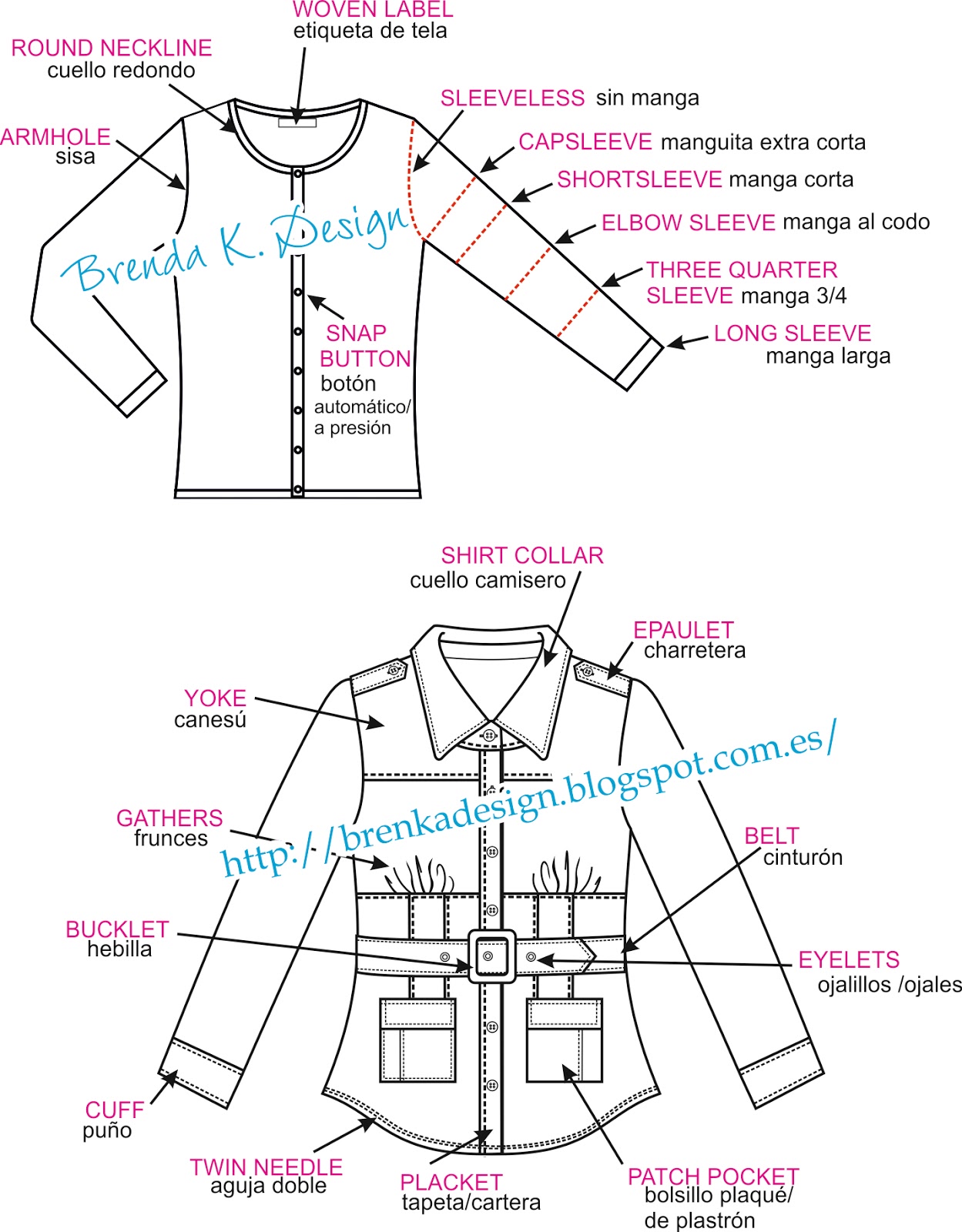 Brenka Diseño+Moda: INGLÉS PARA DISEÑADORES DE MODA 3