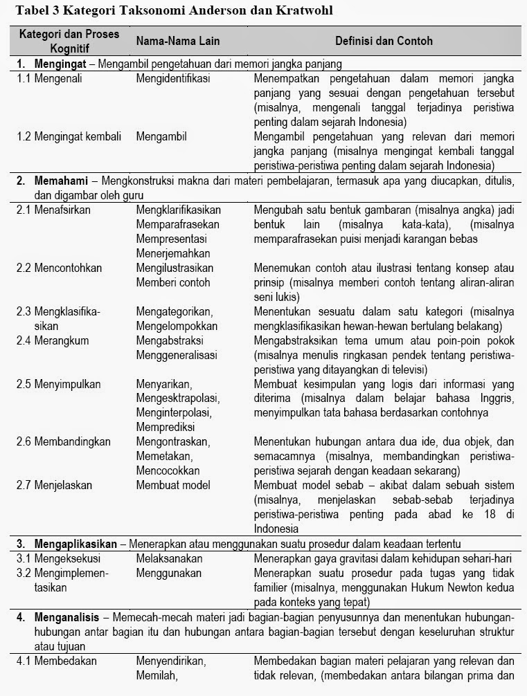 STUDENT GO BLOG: Dimensi Pengetahuan Taksonomi Revisi