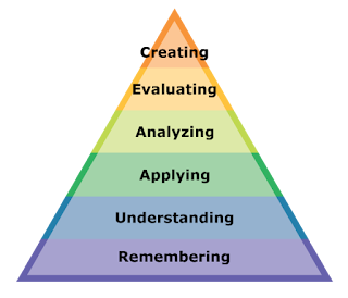 VLSI Design: Revised Bloom's Taxonomy