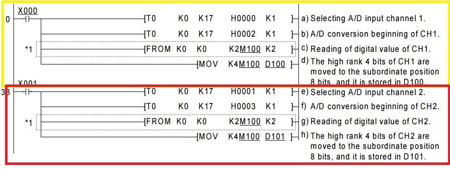 PLC world: FX2N-2AD 模組使用方式
