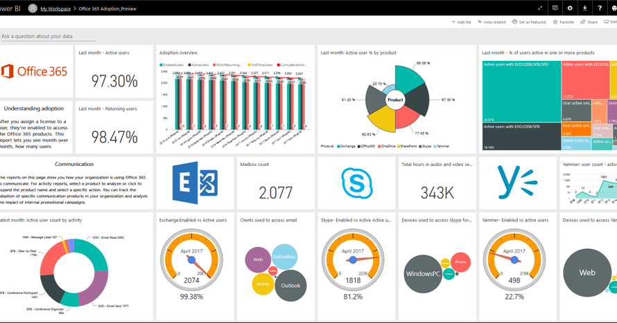 Exchange Anywhere: Public preview of the Office 365 adoption content ...