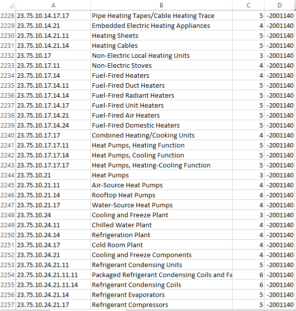 Revit Recess: Revit OmniClass: A Complete Bill of Quantities