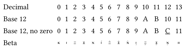 Srjskam: Betascript Mathematical Notation