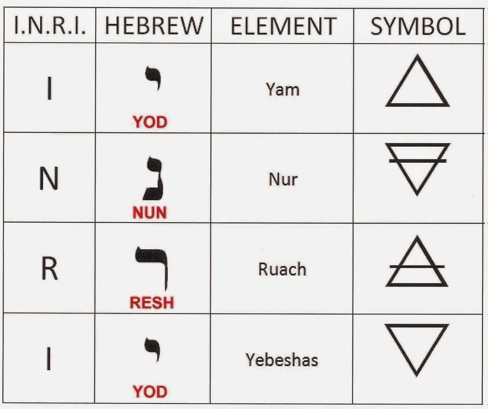 Dialektyka pana i niewolnika | Mistyka Życia