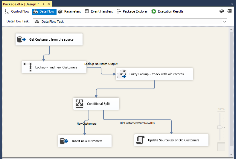 Dinesh's Blog :::: Being Compiled ::::: Dimension Loading: Source sends ...