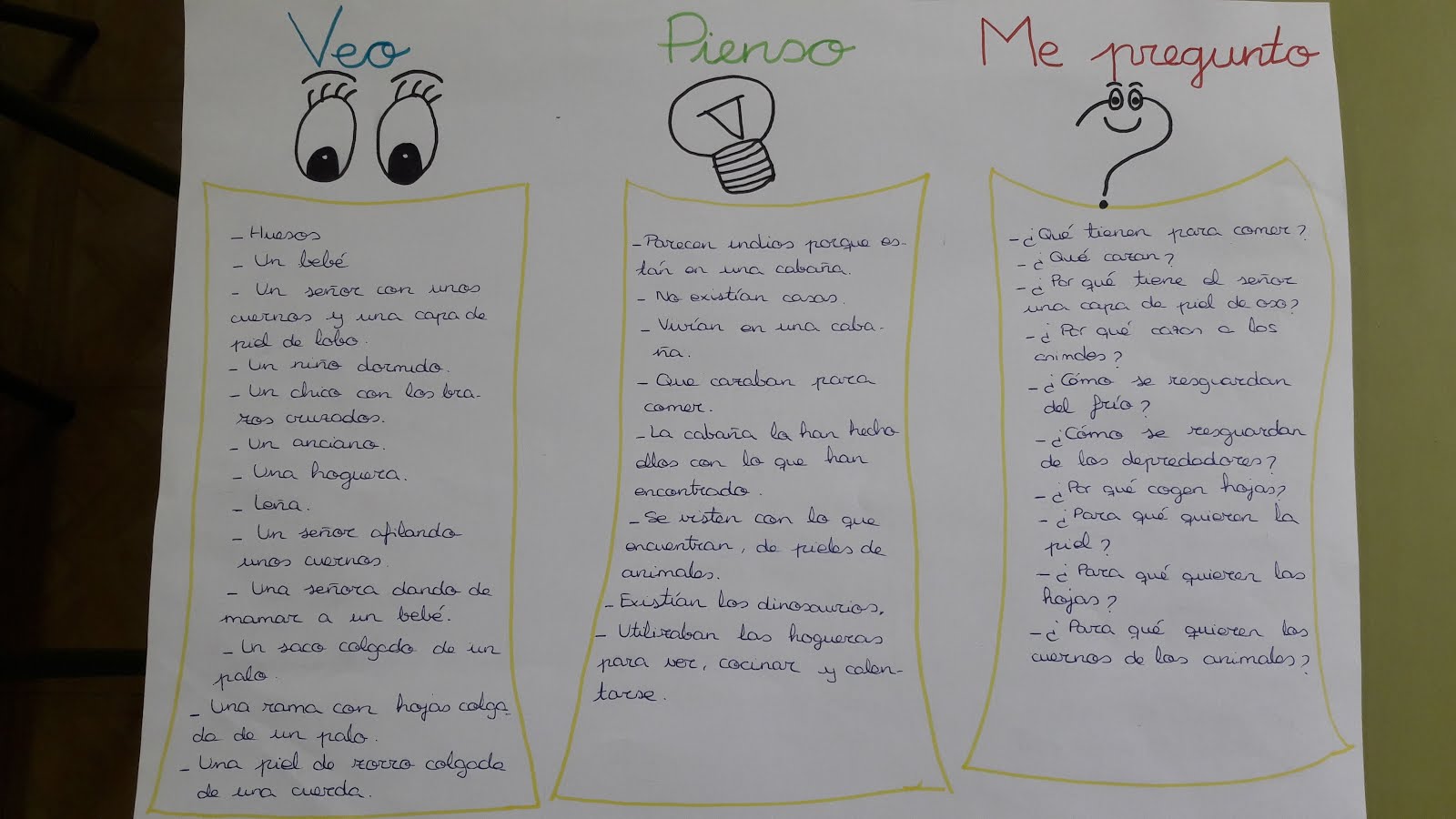 Innovando en el aula: Mi primera rutina de pensamiento: Veo, Pienso, Me ...