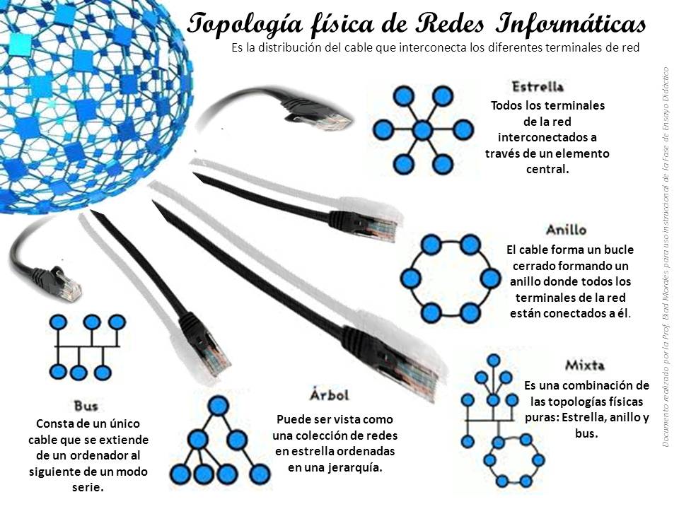 FASE DE ENSAYO 2012: Clase 4: Clases de Redes