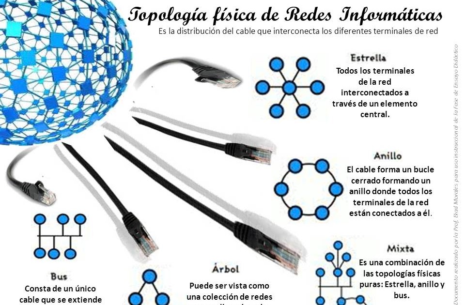 Informática 1: Infografia sobre las topologías de redes