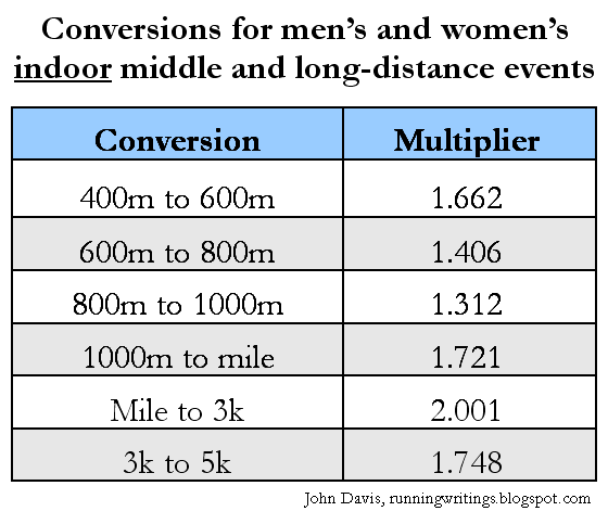 Fun with statistics: A tutorial on using linear regression to develop ...