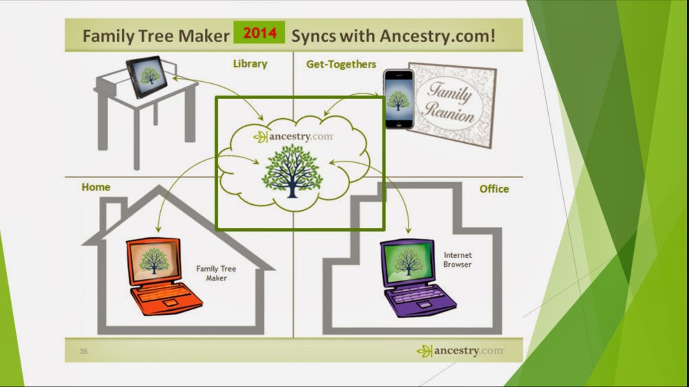 Family Tree Maker User: FTM2014 and Multiple Computers (TreeSync™ feature)