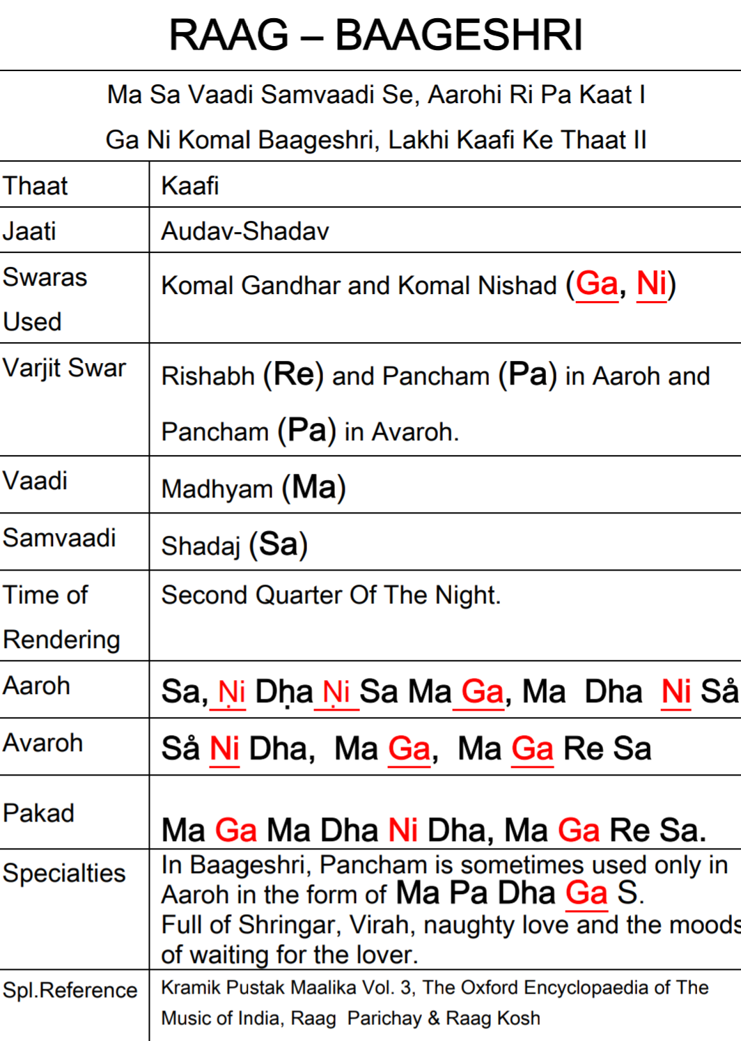 Raag Bageshri in Hindi Notes, Notation and Notes