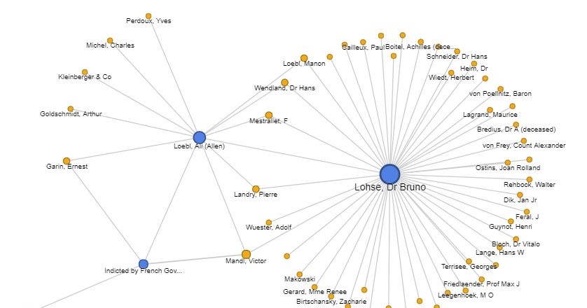 Open Art Data ...: Networks of Bruno Lohse