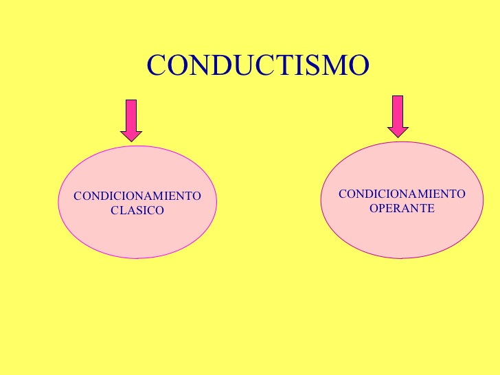 Conductismo
