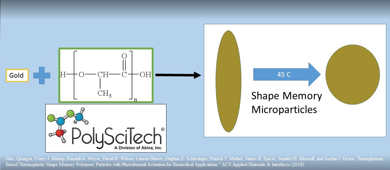 PolySciTech Technical Blog: Poly(lactide) from PolySciTech used in ...