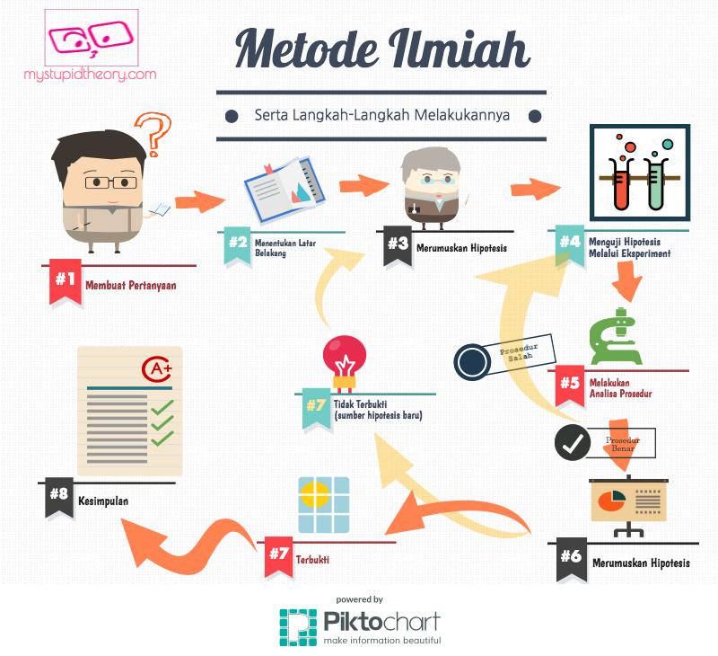 MENGHAYATI SIKAP DAN PROSES ILMIAH MELALUI METODE PEMBELAJARAN INKUIRI ...