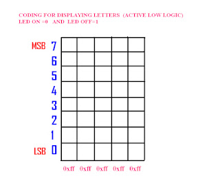 Getting Started with Arduino and Genuino UNO: PROPELLER :: PROPELLER ...
