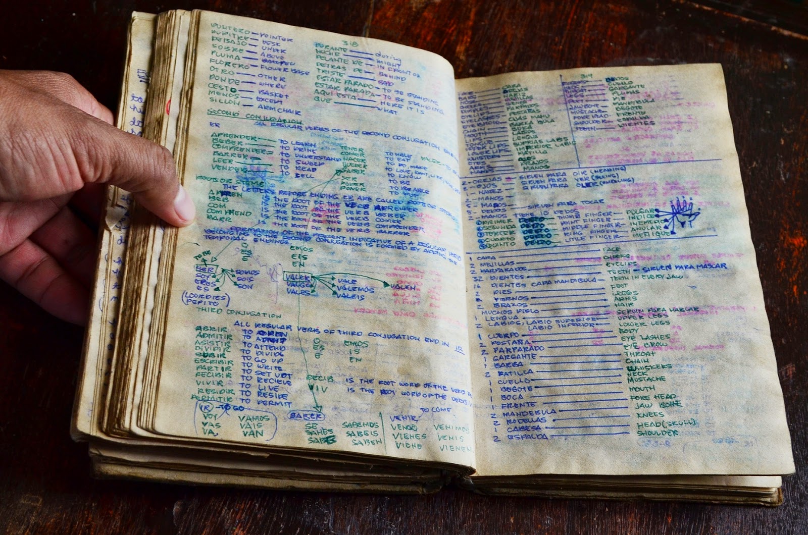 Philippines Illustrated : Reminiscing the moments gone by.