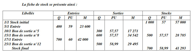COURS : INVENTAIRE PERMANENT ET EVALUATION DES STOCK