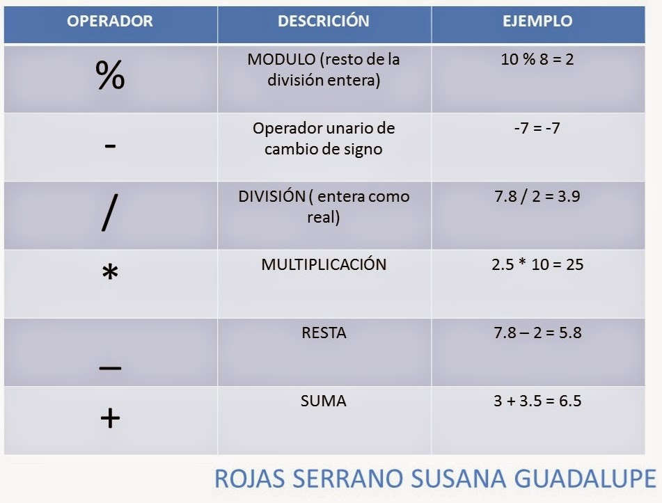 FUNDAMENTOS DE PROGRAMACIÓN ORIENTADA A OBJETOS