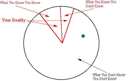 Discovering Yourself: The Structure of Reality - Understanding Personal ...