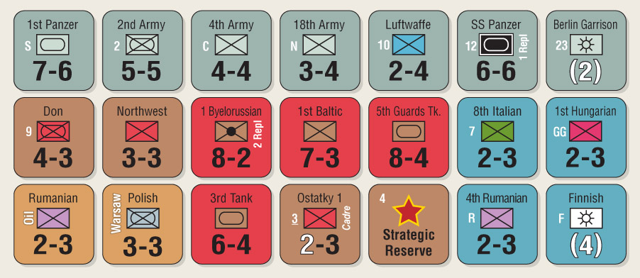 Gaming with Chuck: Wargame Wednesdays - the Combat Results Table