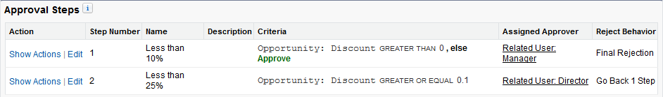 SimplySfdc.com: Salesforce: Serial and Parallel Approval