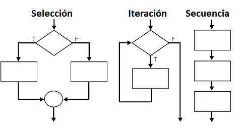 ESTRUCTURAS DE CONTROL: 2018