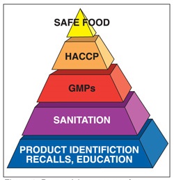 ISO 22000 Resource Center: ISO 22000 Food Safety Management System ...