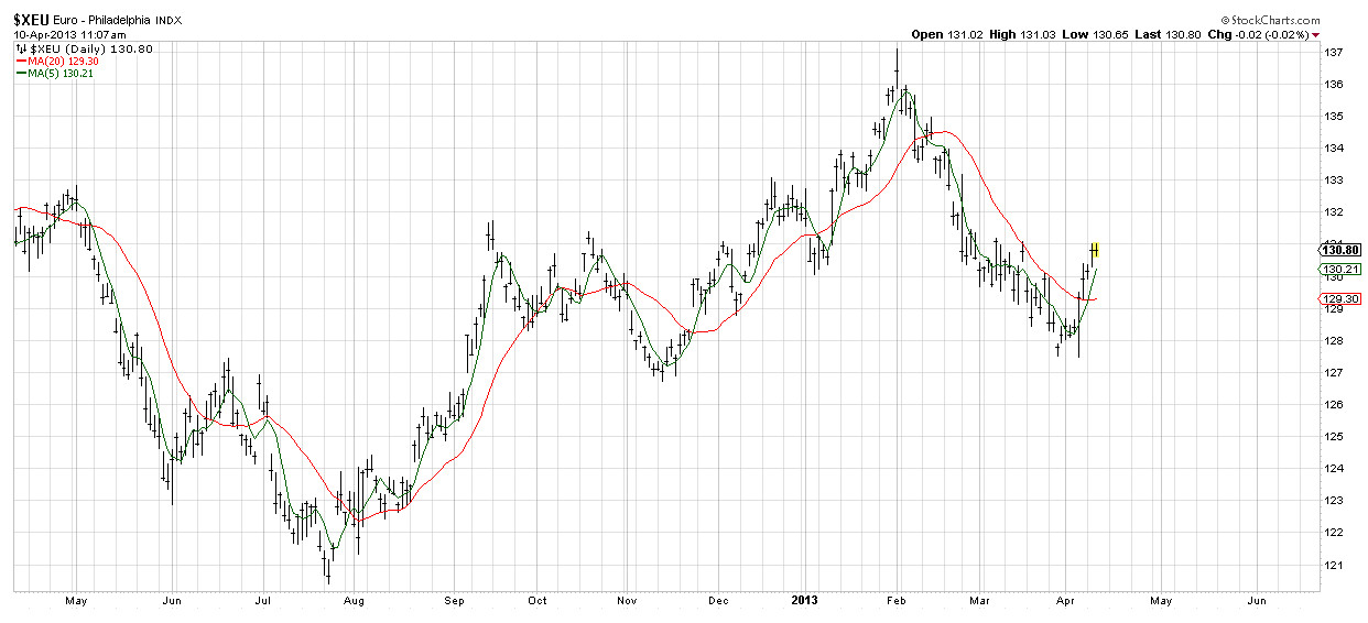 Carl Futia: effects of quantitative easing