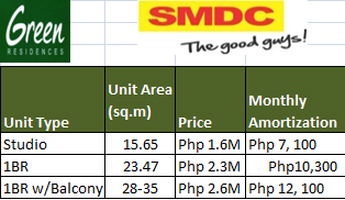 SM Green Residences in DLSU, Taft Manila: 04/25/12