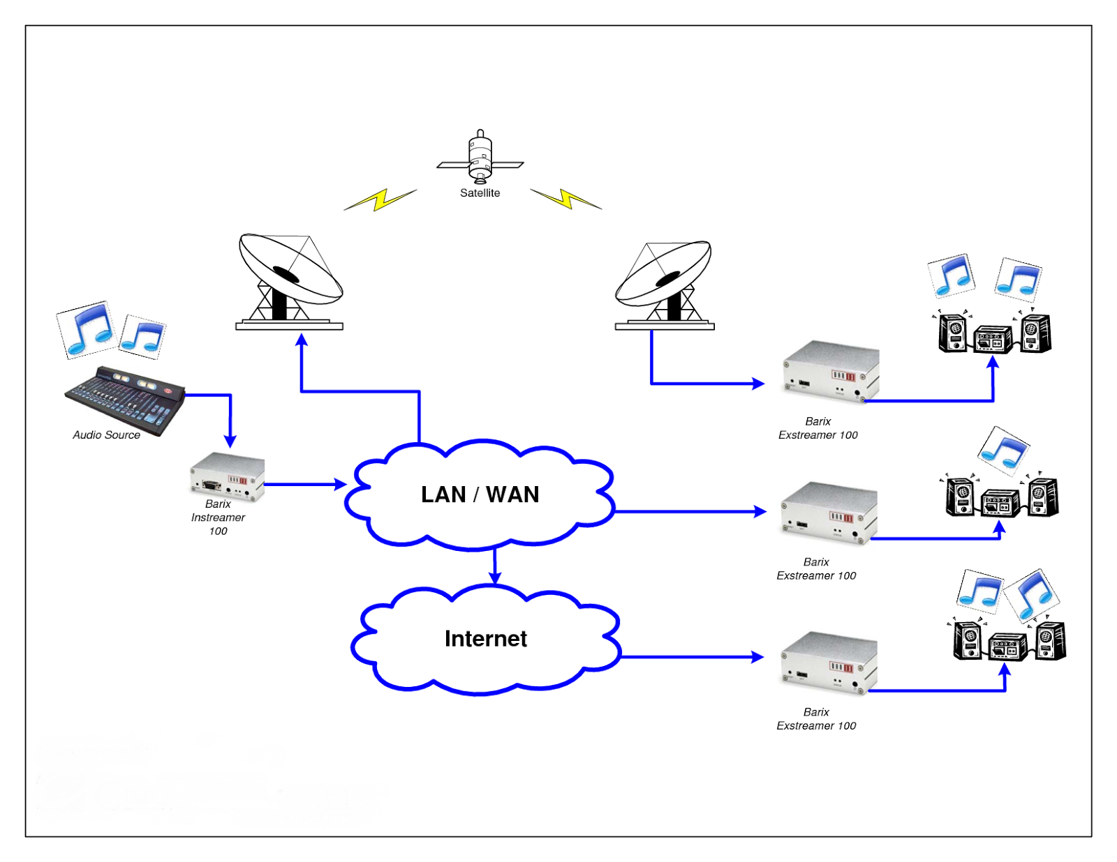 WAN Optimization Techniques, WAN Avaliability, WAN Management | WAN ...