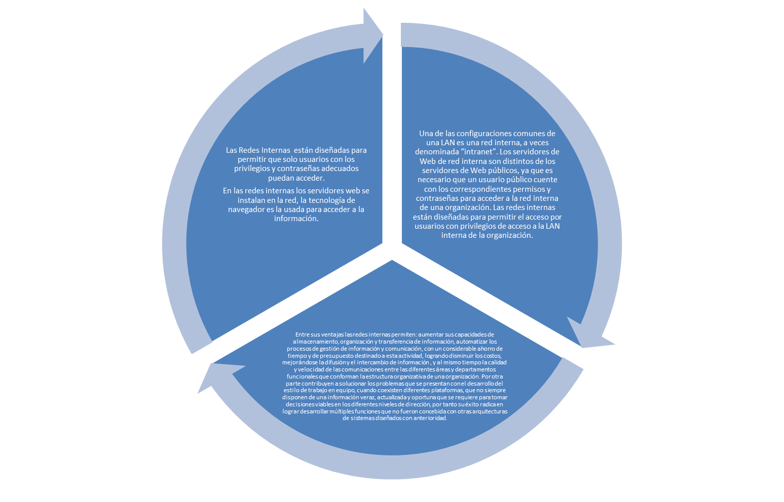 JULISSA LORA: REDES SOCIALES INTERNAS Y EXTERNAS