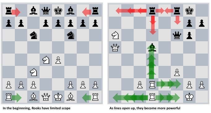 Science on the Squares: Chess Primer: Understanding Chess