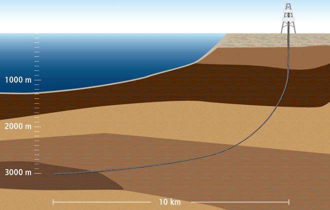 Extended reach drilling - petroleum companies